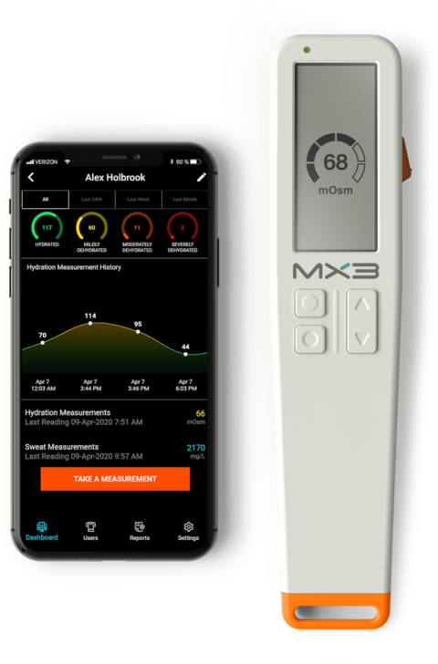 Hydration Science Behind MX3 - MX3 Diagnostics