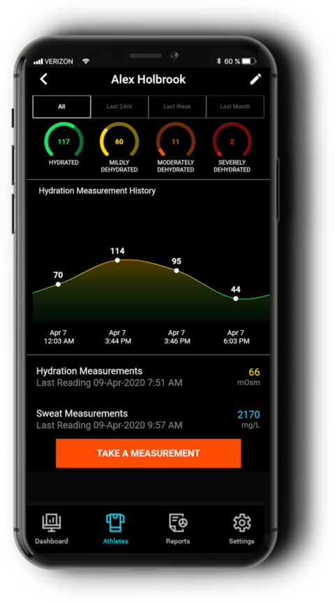MX3 Hydration Testing System, Pro Version - MX3 Diagnostics